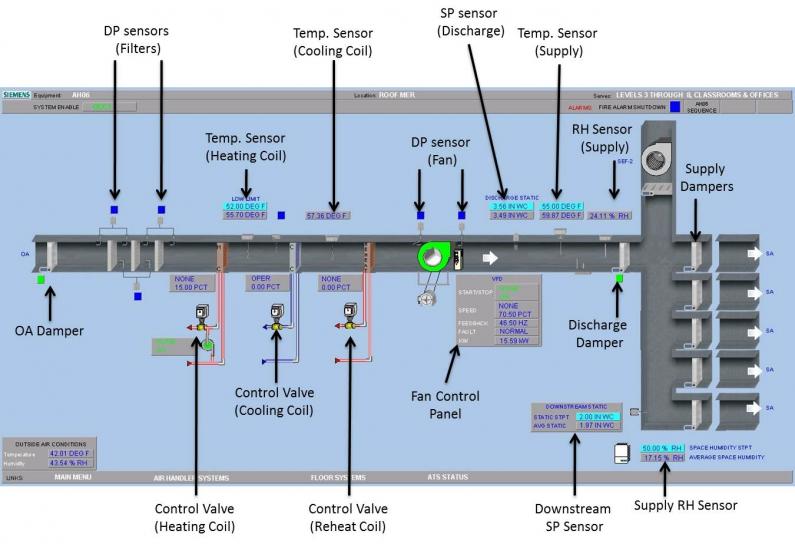 Ahu System Schematic Diagram